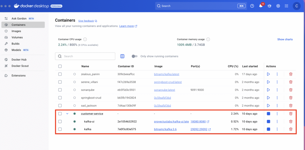Complete Spring Boot Kafka Consumer and Publisher Guide with Docker ...